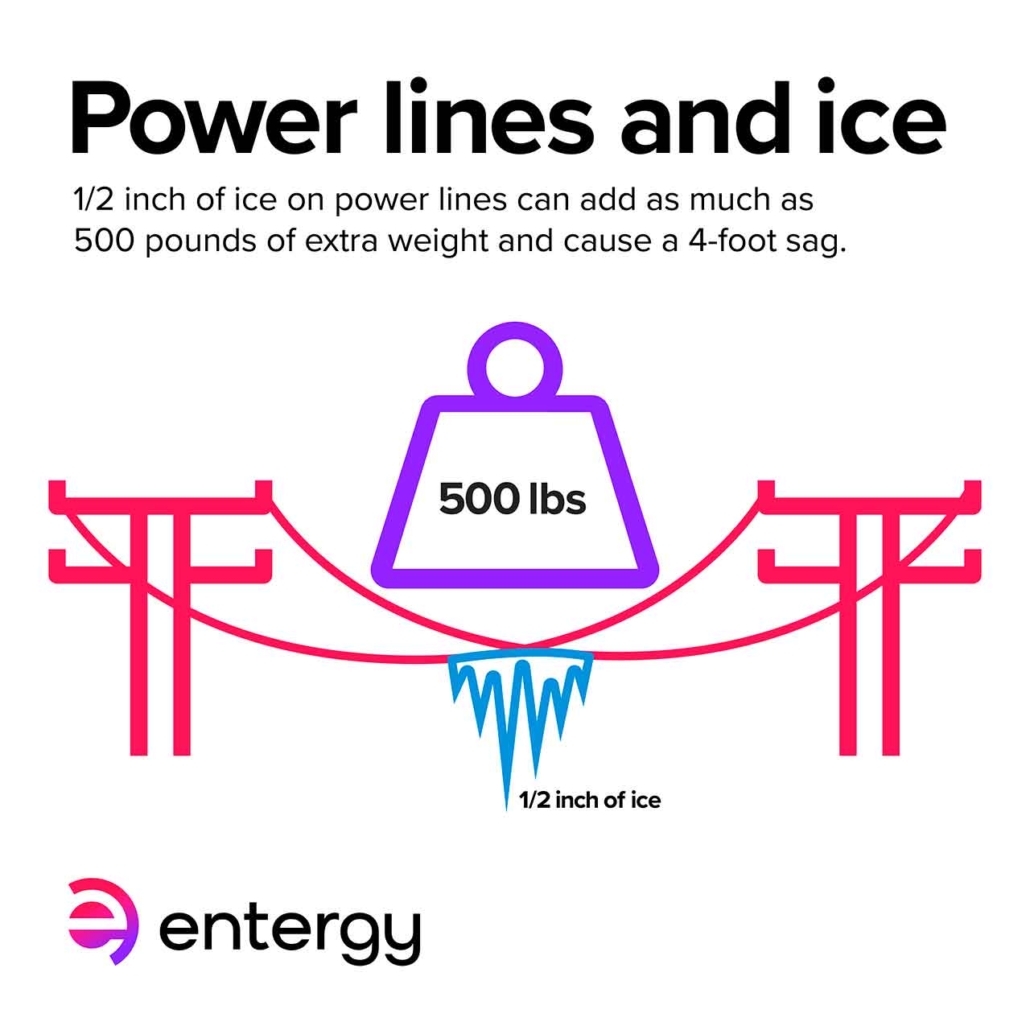 Winter weather impacts: understanding significant ice accumulation ...