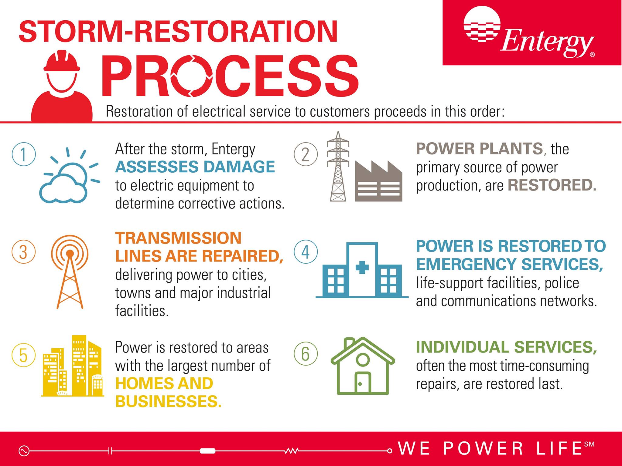 Entergy Texas Storm Restoration Saturday Morning Update - Entergy