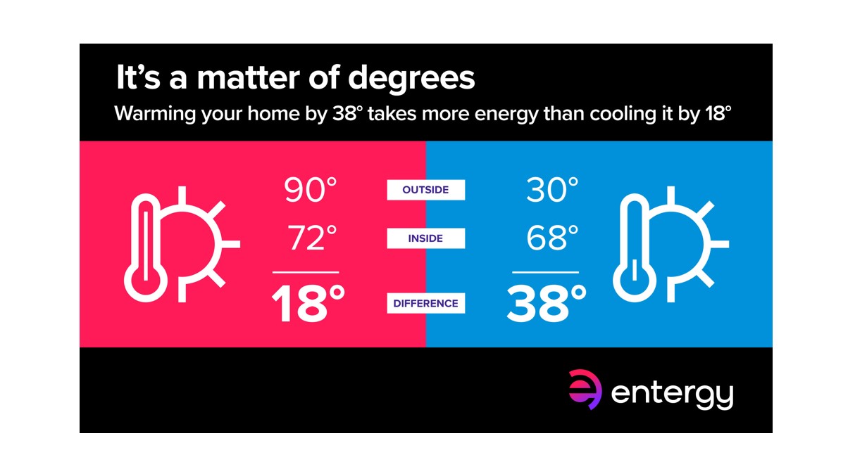Entergy Texas winter storm update – 12/25/22, 8:30 p.m. - Entergy